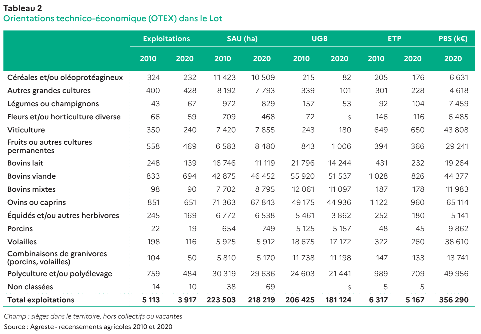 RA2020 - Lot - Une agriculture qui reste très diversifiée - Agreste ...